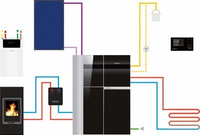 Logasys SL136 + Logaplus B11 - Haushalter Service GmbH